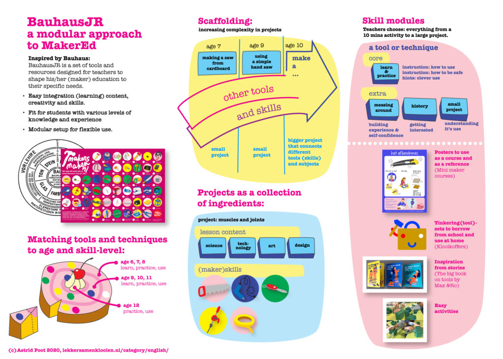 Stuffed Animal Clothes Bravestorming Mover Erase Combo - Magnetic Dry ...